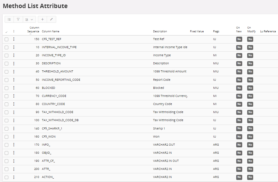 Persistent Custom References - Technical Documentation For IFS Cloud