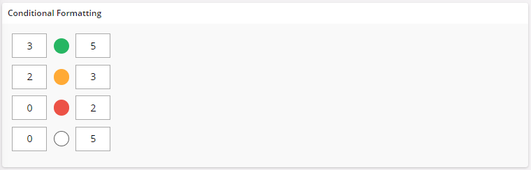 Configuring Analog Gauge Elements - Technical Documentation For IFS Cloud