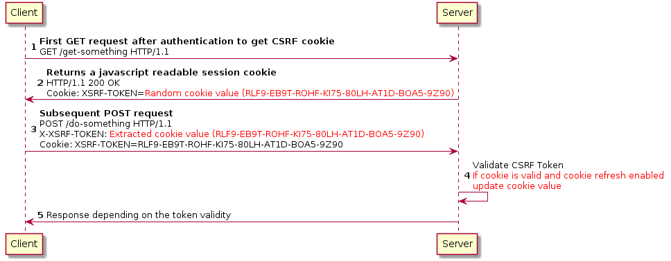 Consuming CSRF Protected OData Services - Technical Documentation For IFS Cloud