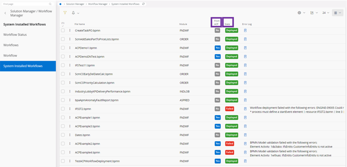 System Installed Workflows - Technical Documentation For IFS Cloud