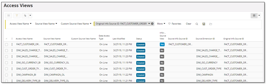 Creating and Managing Access Views - Technical Documentation For IFS Cloud