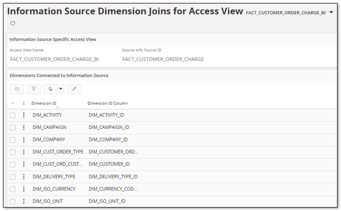 Creating and Managing Access Views - Technical Documentation For IFS Cloud
