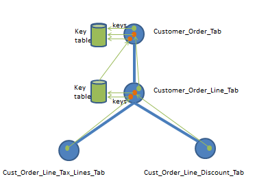 Incremental Load of Information Sources - Technical Documentation For IFS Cloud