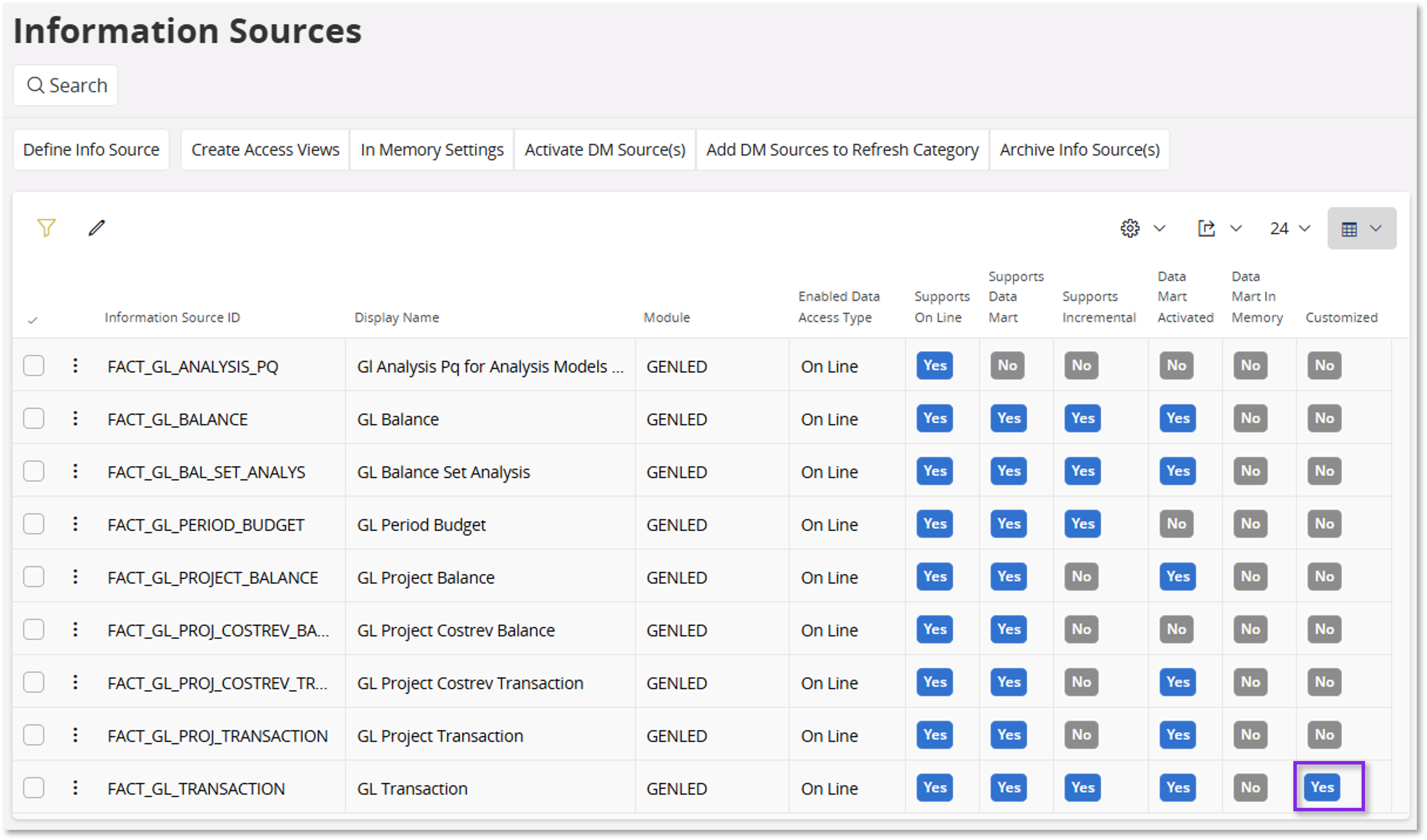 Custom Attributes for Facts - Technical Documentation For IFS Cloud