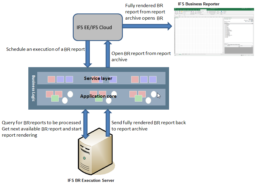 External IFS Business Reporter Execution Server - Technical Documentation For IFS Cloud