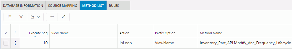 Method List Procedures - Technical Documentation For IFS Cloud