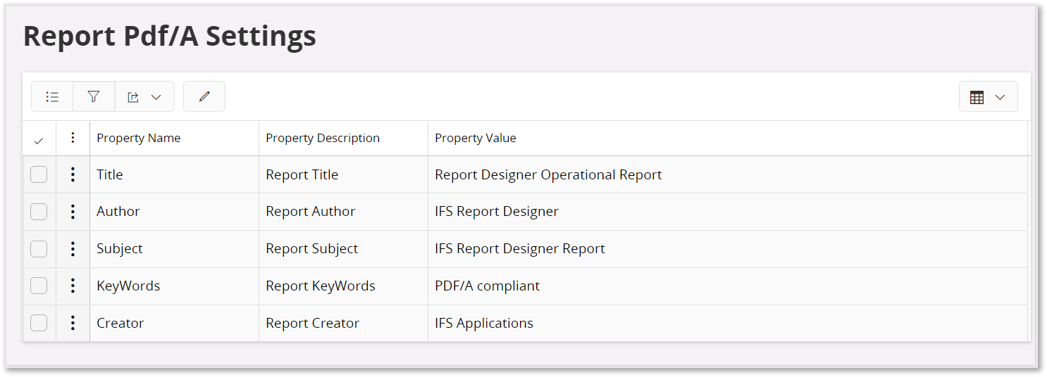 Report Pdf/A Settings - Technical Documentation For IFS Cloud