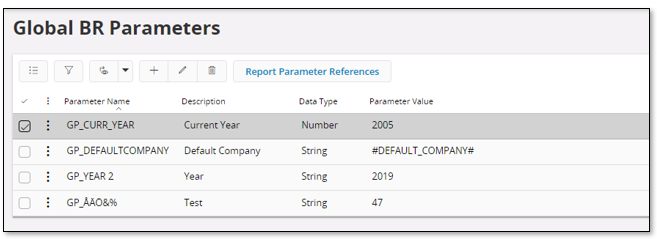 Global BR Parameters - Technical Documentation For IFS Cloud