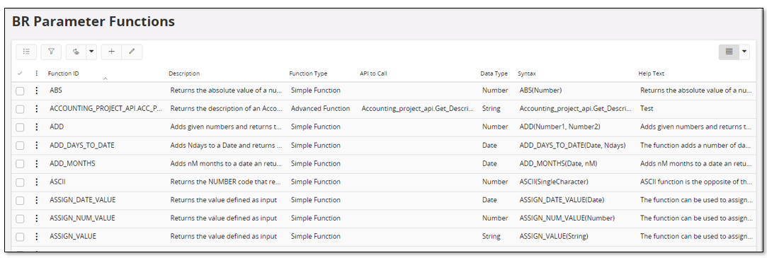BR Parameter Functions - Technical Documentation For IFS Cloud