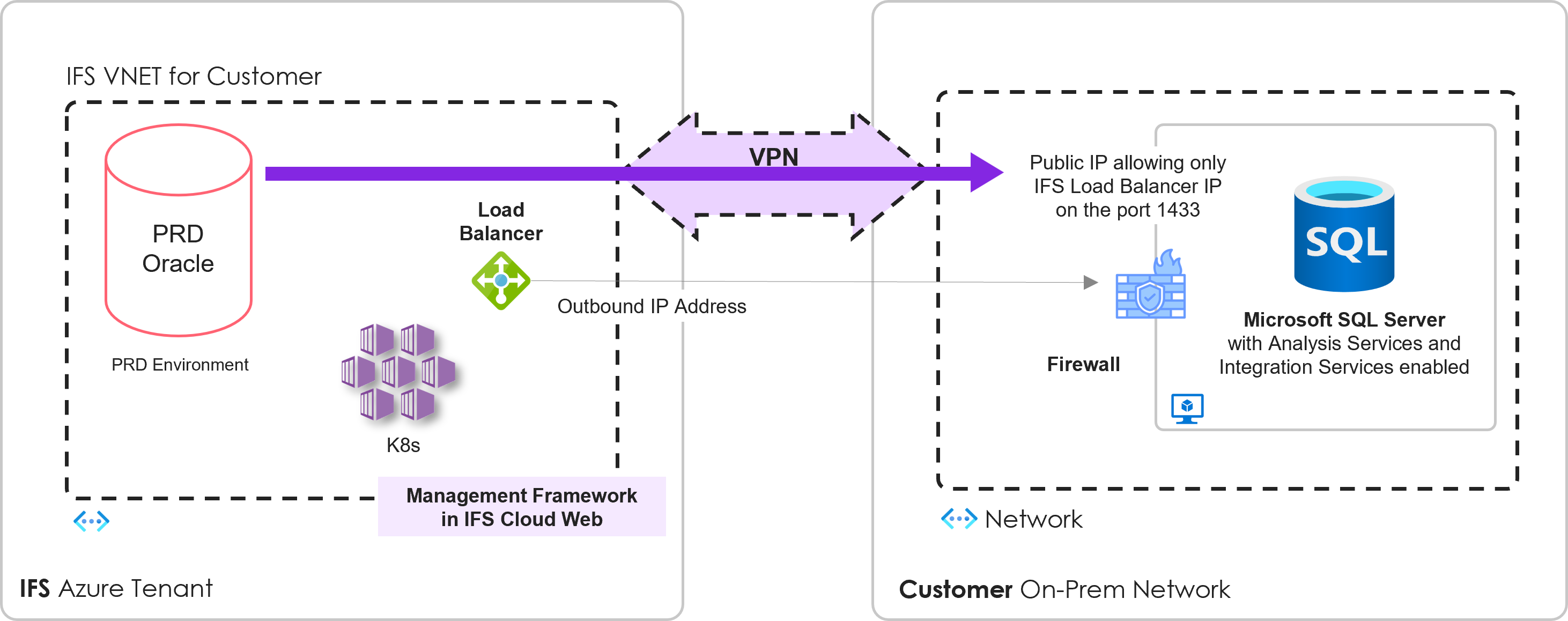 BI Infrastructure setup on-prem for Self Hosted BI (Scenario 6) - Technical Documentation For ...