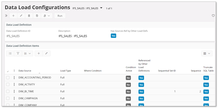 Analysis Models - Tabular : Data Loads - Technical Documentation For IFS Cloud