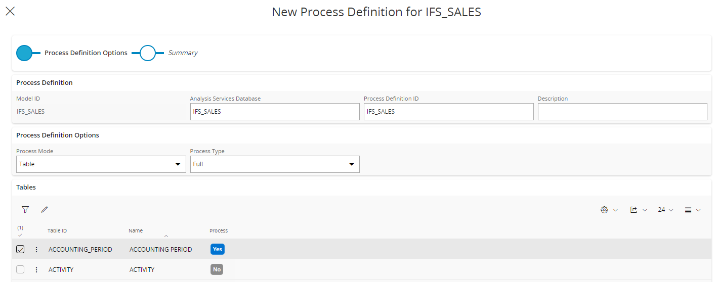 Analysis Models - Tabular : Model Processing - Technical Documentation For IFS Cloud