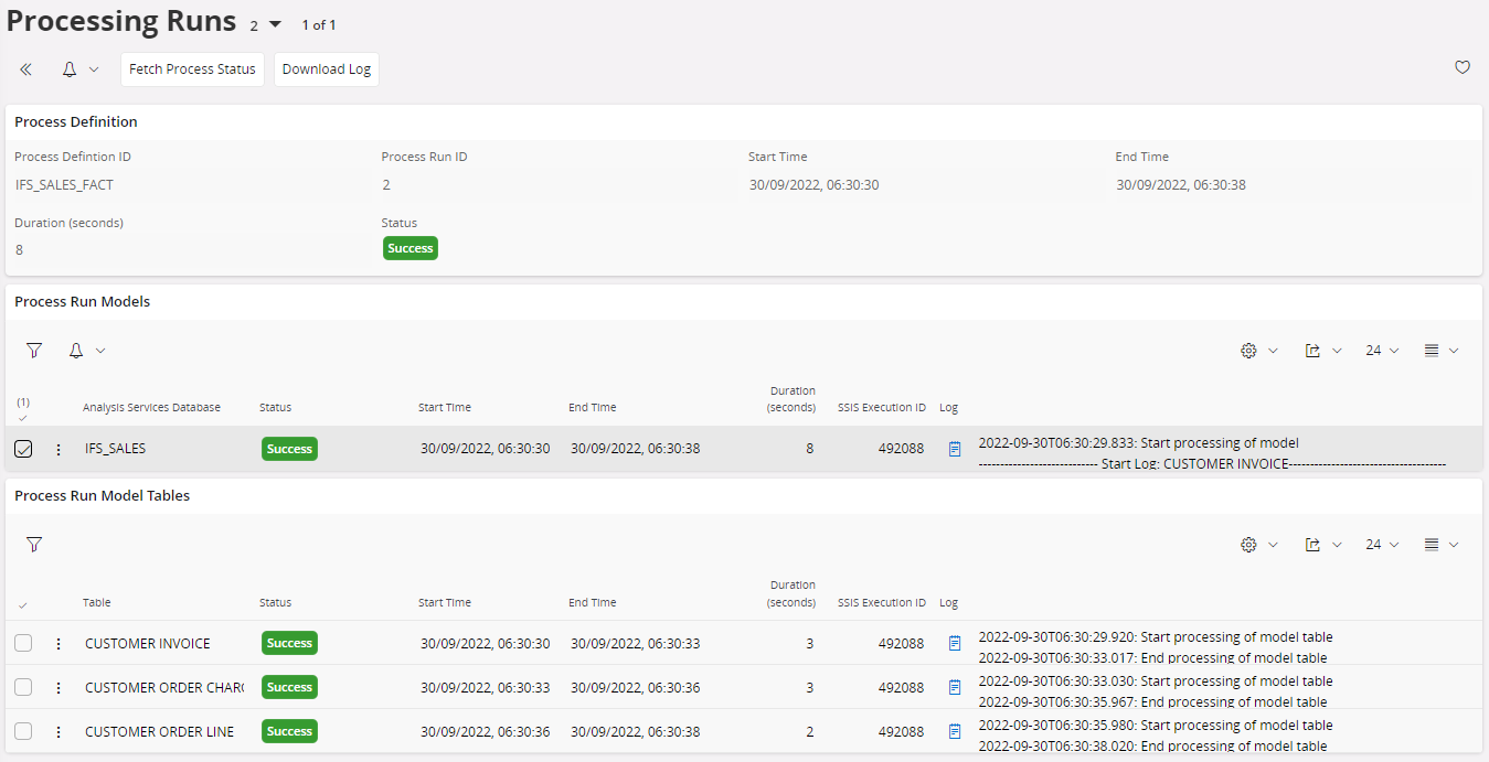 Analysis Models - Tabular : Model Processing - Technical Documentation For IFS Cloud