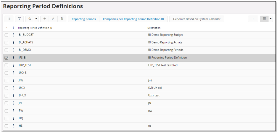 Analysis Models - Basic Data Configuration - Technical Documentation ...