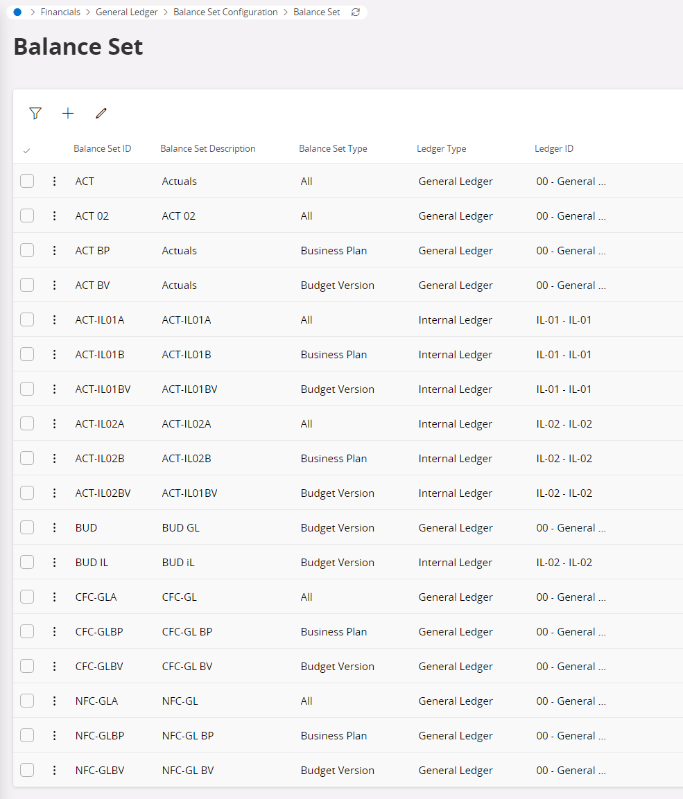 Analysis Models - Basic Data Configuration - Technical Documentation For IFS Cloud