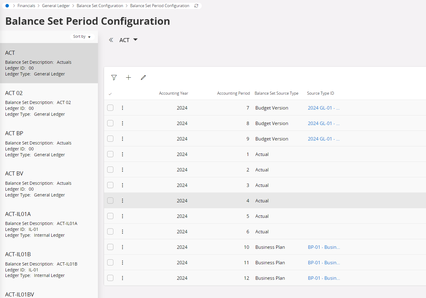 Analysis Models - Basic Data Configuration - Technical Documentation For IFS Cloud
