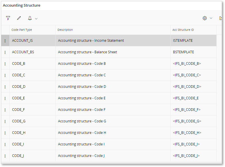 Analysis Models - Data Configuration - Technical Documentation For IFS Cloud