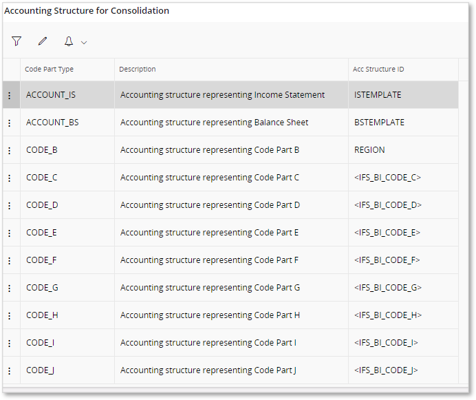 Analysis Models - Data Configuration - Technical Documentation For IFS Cloud