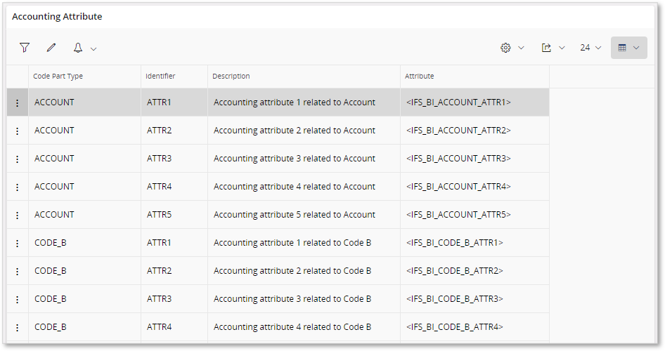 Analysis Models - Data Configuration - Technical Documentation For IFS Cloud