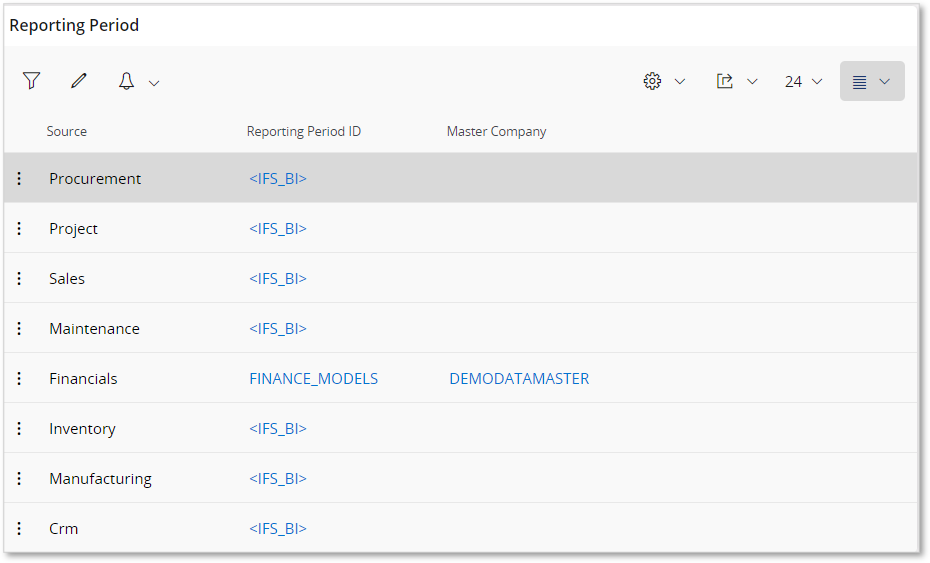 Analysis Models - Data Configuration - Technical Documentation For IFS Cloud