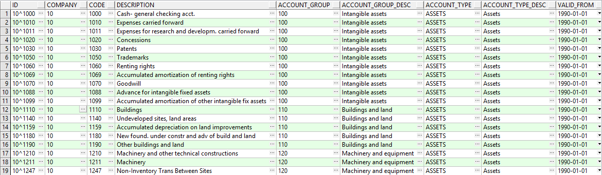 Understanding LoV Functionality - Technical Documentation For IFS Cloud