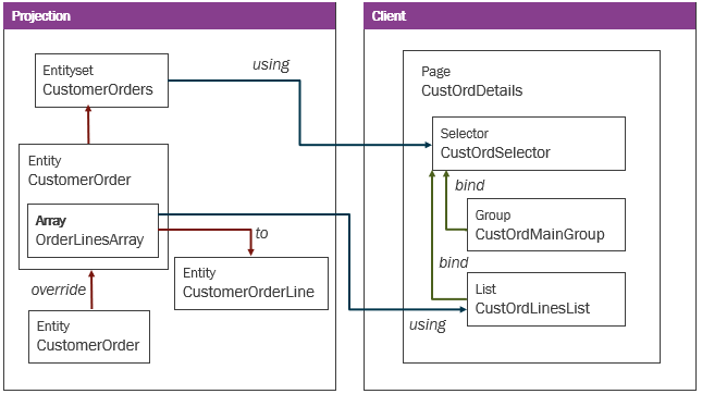 Add an array in the projection file - Technical Documentation For IFS Cloud