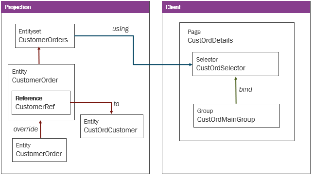 Add a reference in the projection file - Technical Documentation For ...