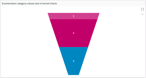 Funnel Chart - Technical Documentation For IFS Cloud