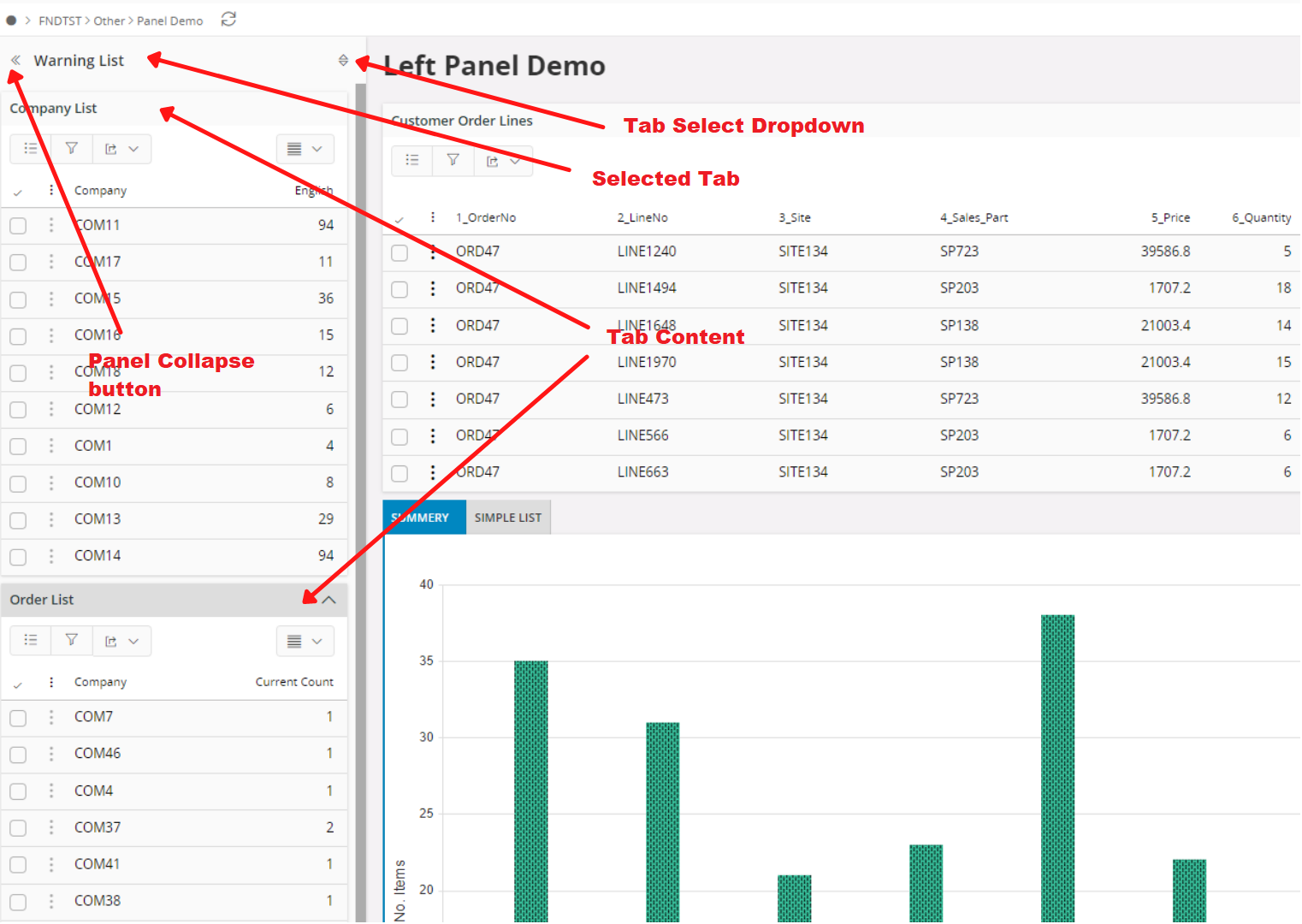 Panel - Technical Documentation For IFS Cloud