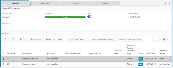 Process Viewer - Technical Documentation For IFS Cloud