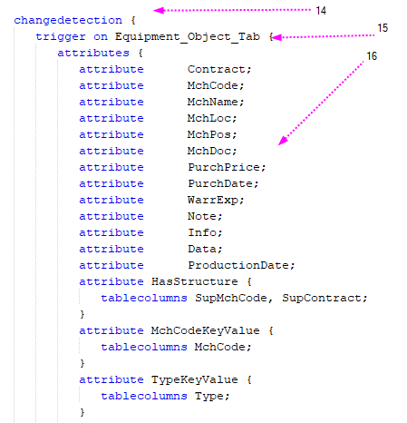Group Push - Technical Documentation For IFS Cloud