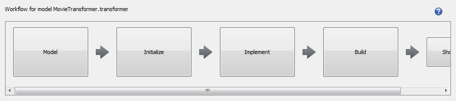Detailed Workflow for Java Transformer Development - Technical Documentation For IFS Cloud