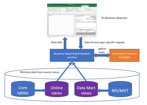 General Development Concepts - Technical Documentation For IFS Cloud