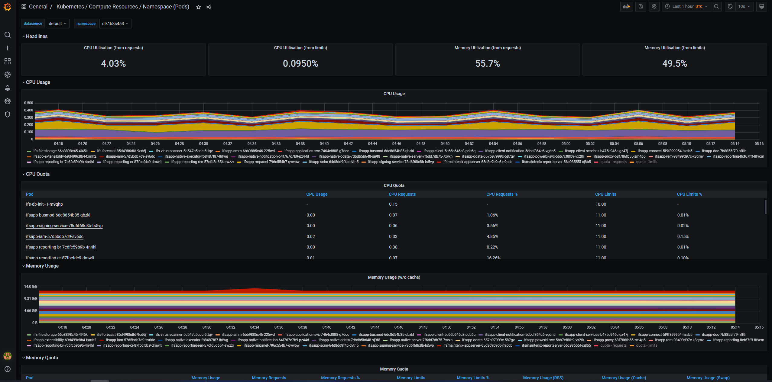 Metrics monitoring - Technical Documentation For IFS Cloud