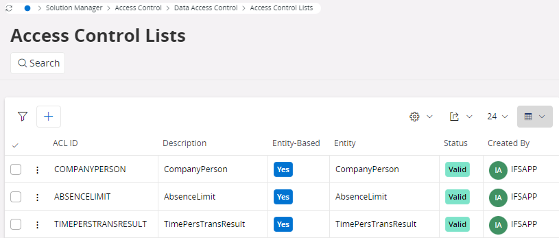 Access Control Lists - Technical Documentation For IFS Cloud