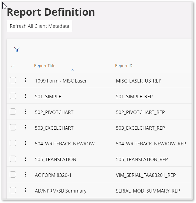 Report Definitions - Technical Documentation For IFS Cloud