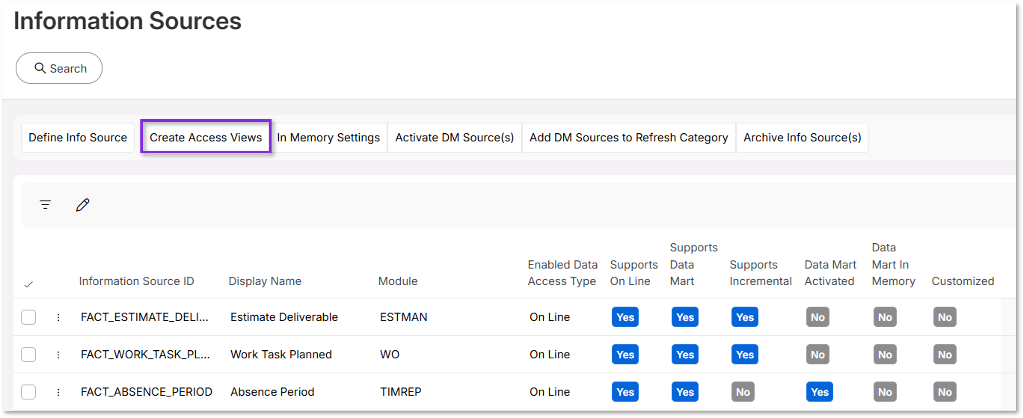 Analysis Models - Tabular : Access Views - Technical Documentation For ...