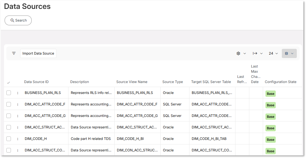 Analysis Models - Tabular : Data Sources - Technical Documentation For ...