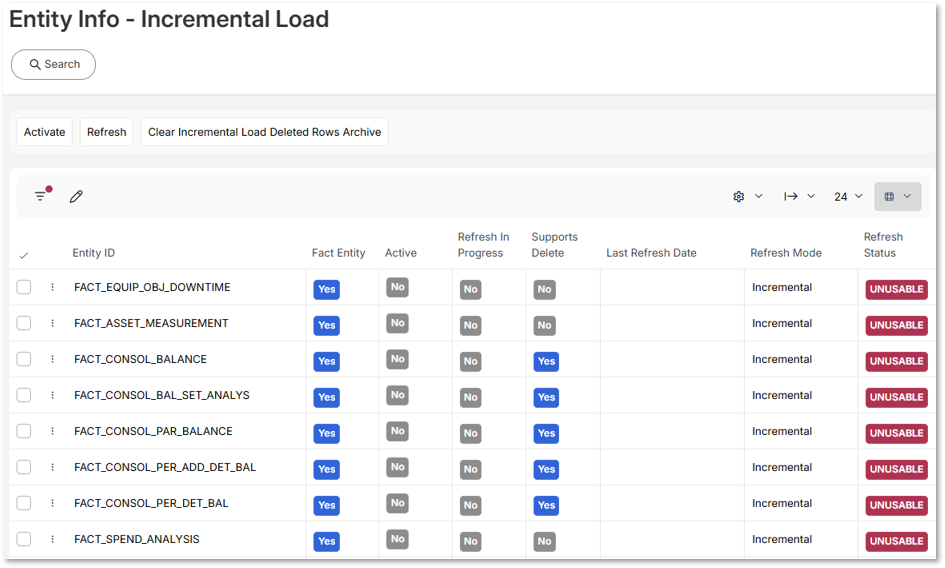 Handling Incremental Load - Technical Documentation For IFS Cloud
