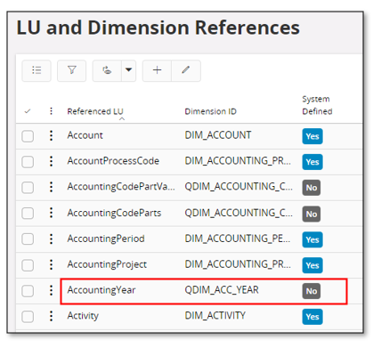 Quick Information Source Examples - Technical Documentation For IFS Cloud