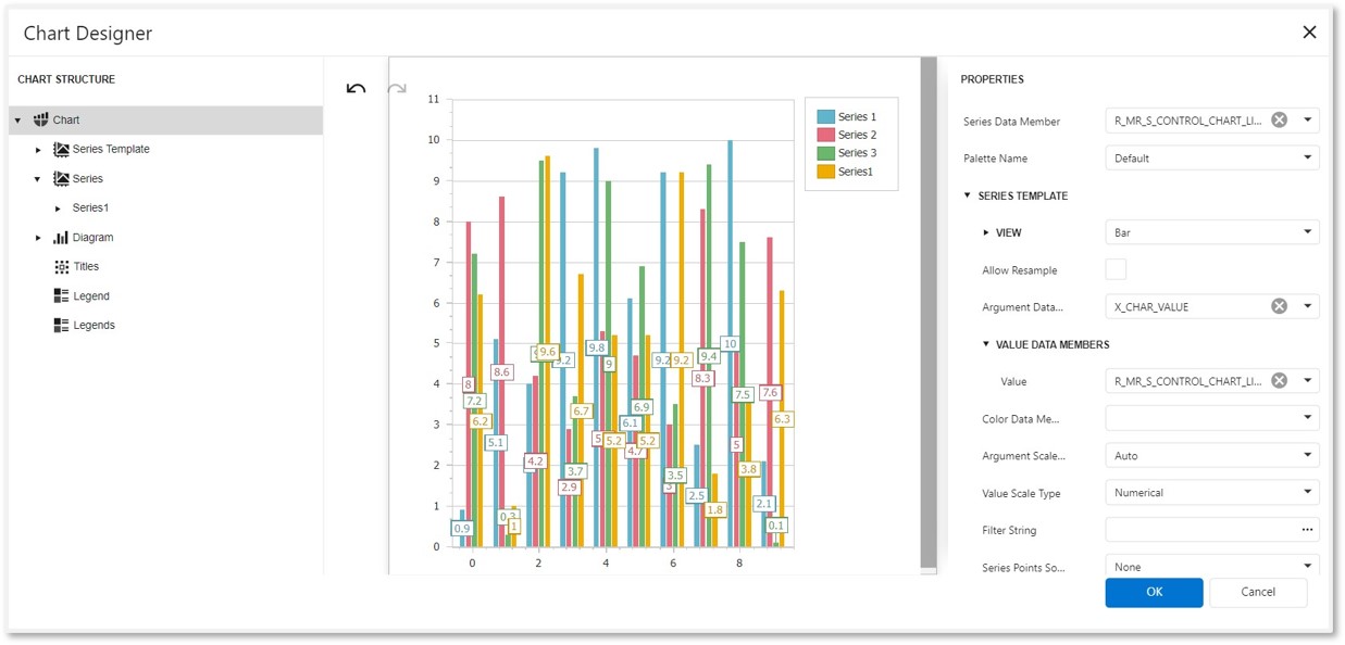 Charts - Technical Documentation For IFS Cloud