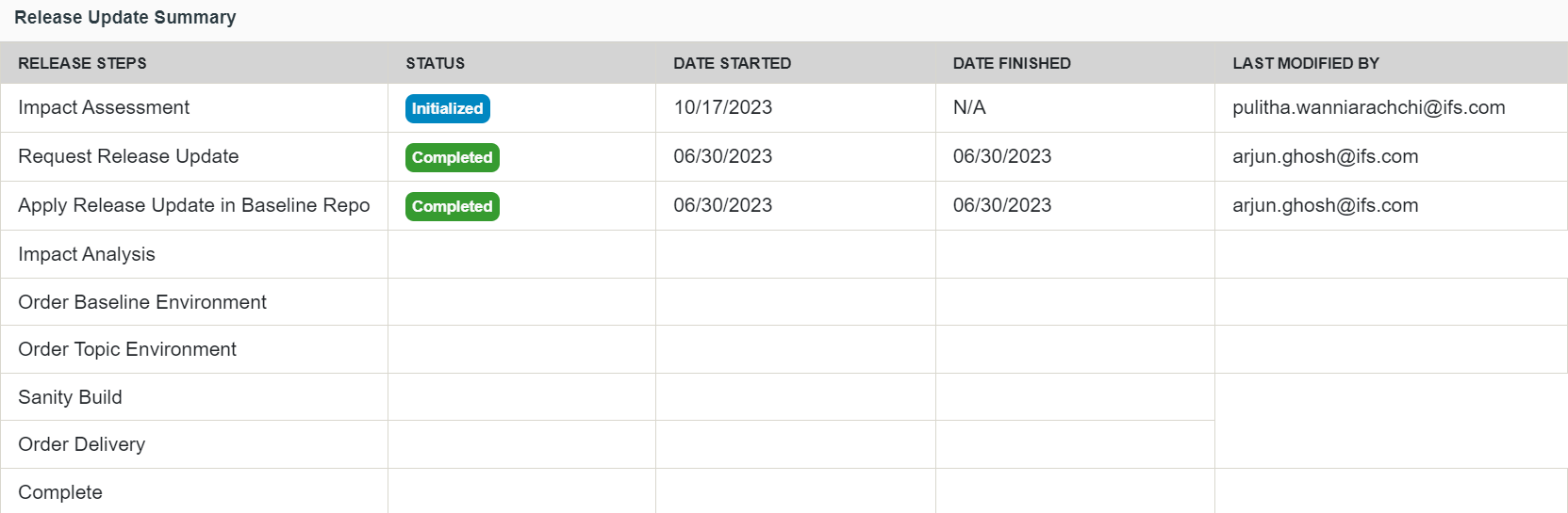 Apply Release Update to Customer Solution Repository and Customization ...