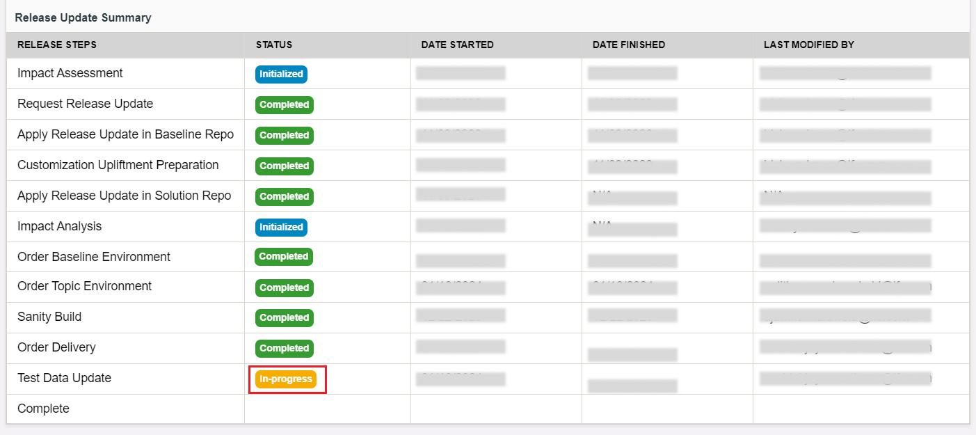 Test Data Update - ALE Documentation For IFS Cloud