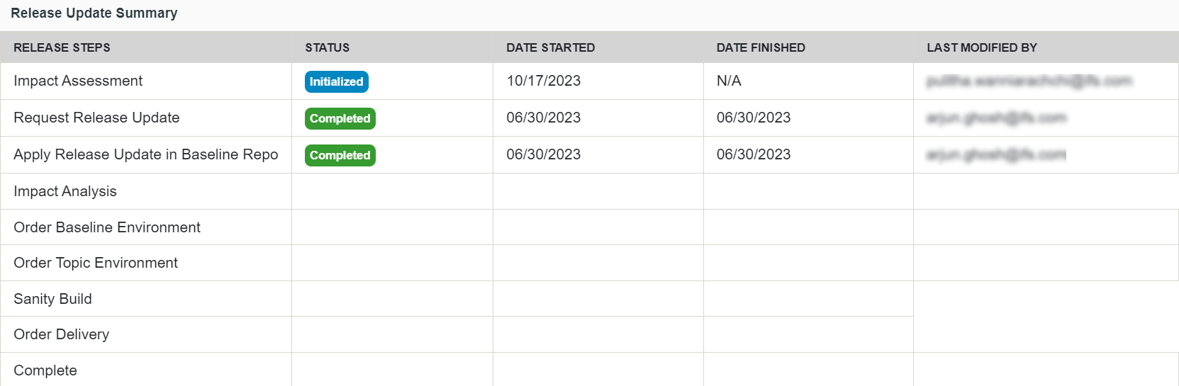Process after Applying Release Update to Baseline Repository - ALE ...