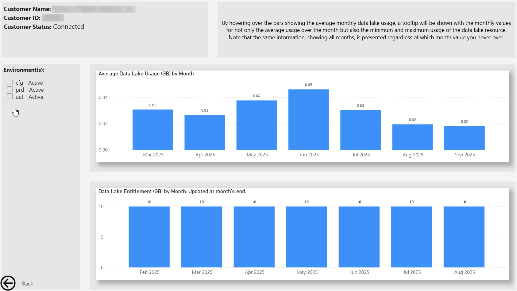 IFS.ai Token Consumption Report - LE Documentation For IFS Cloud